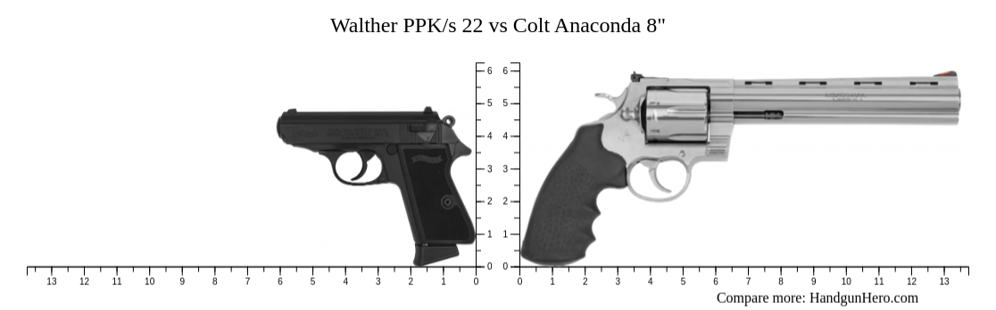Walther PPK/s 22 vs Colt Anaconda 8" size comparison | Handgun Hero