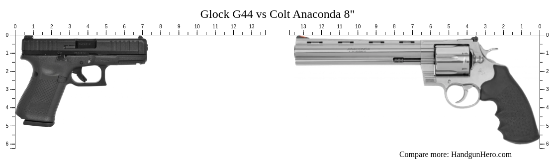 Glock G44 vs Colt Anaconda 8" size comparison | Handgun Hero
