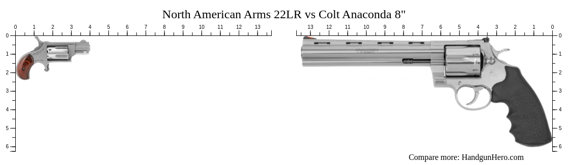 North American Arms 22LR vs Colt Anaconda 8" size comparison | Handgun Hero