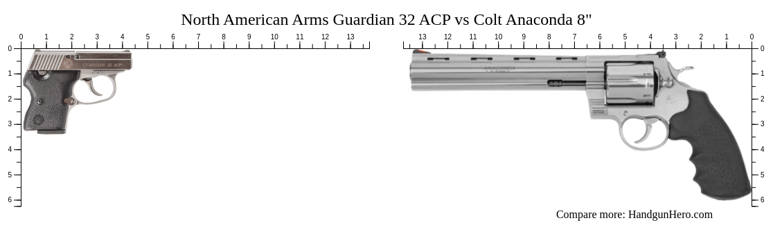 North American Arms Guardian 32 ACP vs Colt Anaconda 8" size comparison ...