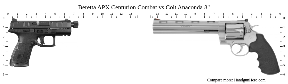 Beretta APX Centurion Combat vs Colt Anaconda 8" size comparison ...
