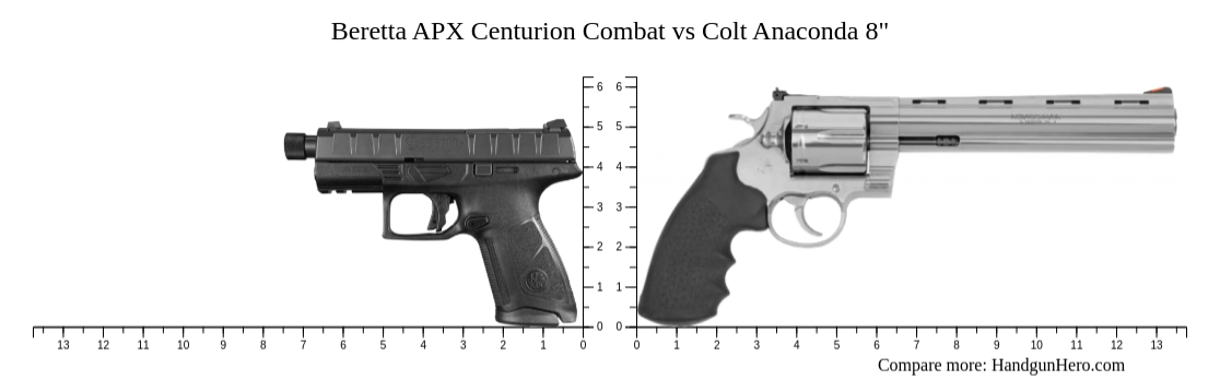 Beretta APX Centurion Combat vs Colt Anaconda 8" size comparison ...