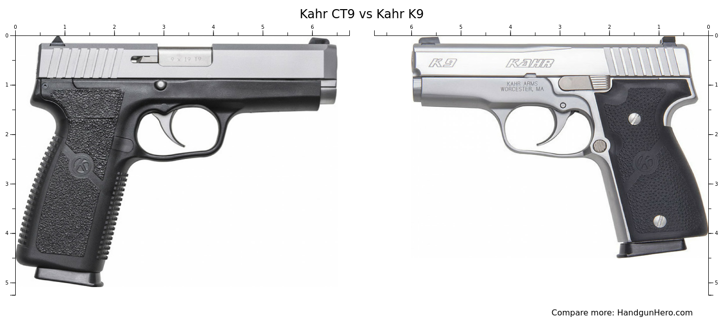 Kahr CT9 vs Kahr K9 size comparison | Handgun Hero