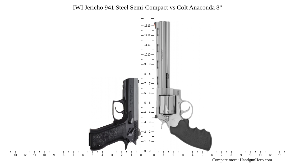 IWI Jericho 941 Steel Semi-Compact vs Colt Anaconda 8" size comparison ...