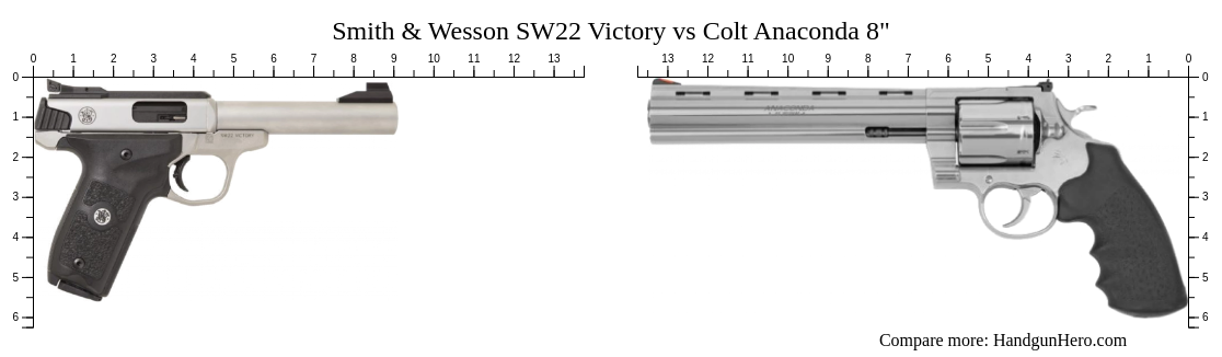 Smith & Wesson SW22 Victory vs Colt Anaconda 8" size comparison ...