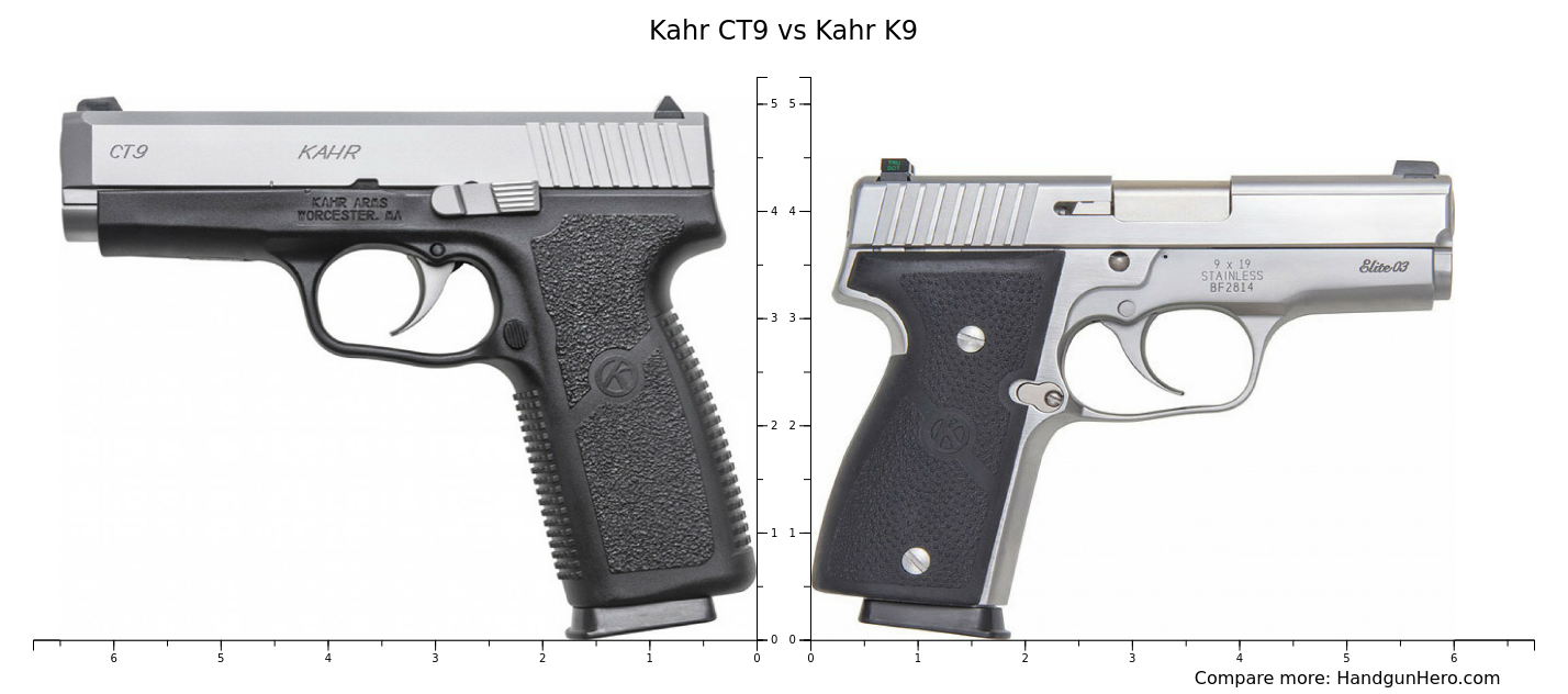 Kahr CT9 vs Kahr K9 size comparison | Handgun Hero