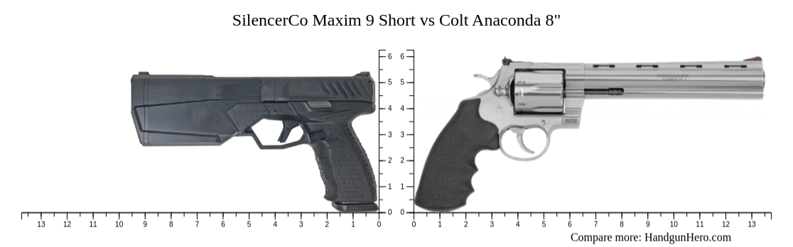 SilencerCo Maxim 9 Short vs Colt Anaconda 8" size comparison | Handgun Hero