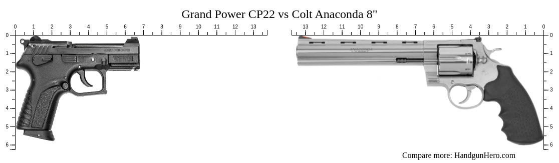 Grand Power CP22 vs Colt Anaconda 8" size comparison | Handgun Hero