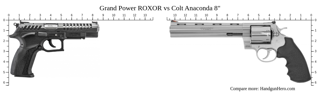 Grand Power ROXOR vs Colt Anaconda 8" size comparison | Handgun Hero