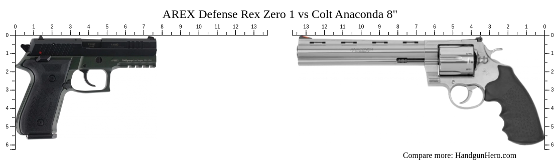 AREX Defense Rex Zero 1 vs Colt Anaconda 8" size comparison | Handgun Hero