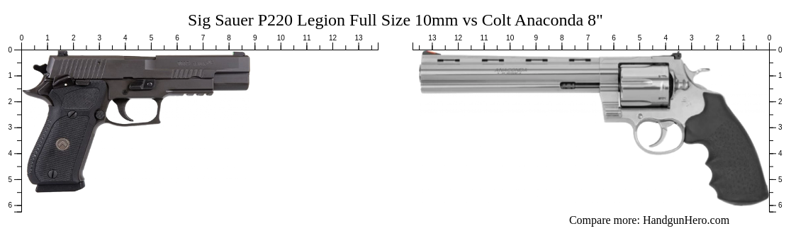 Sig Sauer P220 Legion Full Size 10mm vs Colt Anaconda 8" size ...