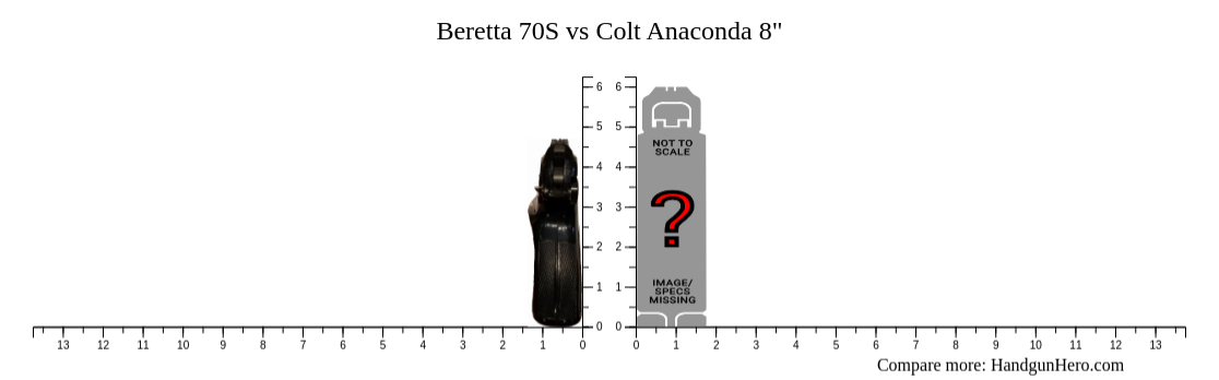 Beretta 70S vs Colt Anaconda 8" size comparison | Handgun Hero