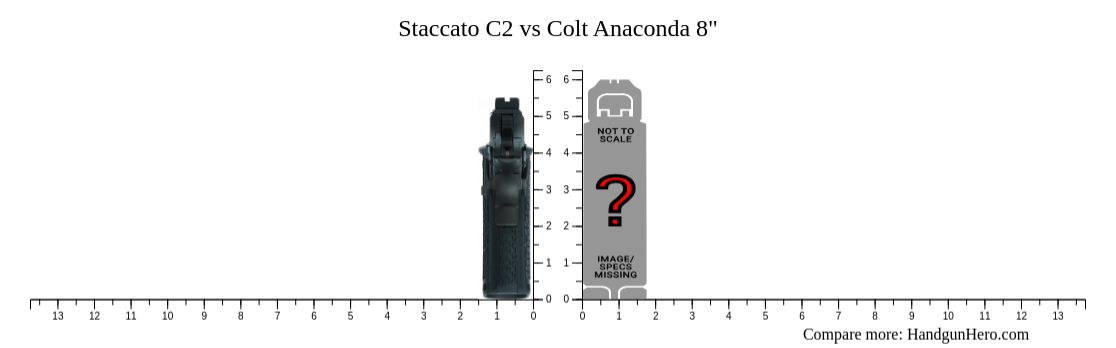 Staccato C2 vs Colt Anaconda 8" size comparison | Handgun Hero