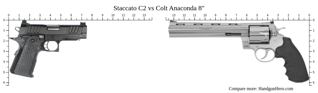 Staccato C2 vs Colt Anaconda 8" size comparison | Handgun Hero