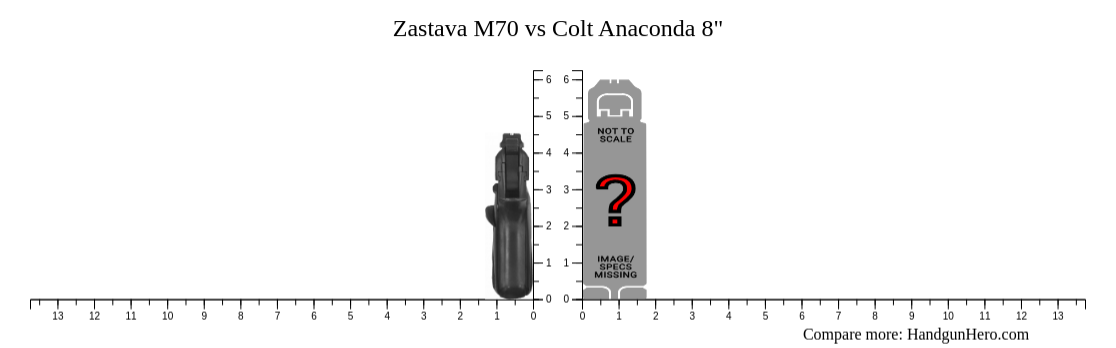Zastava M70 vs Colt Anaconda 8" size comparison | Handgun Hero