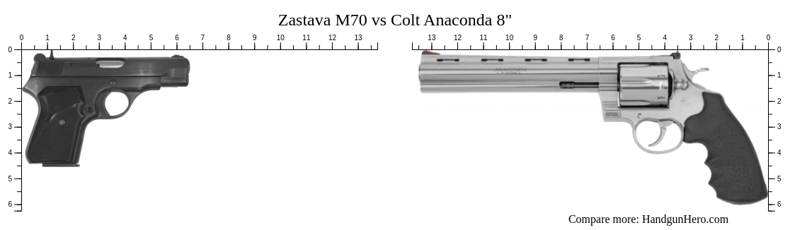 Zastava M70 vs Colt Anaconda 8" size comparison | Handgun Hero