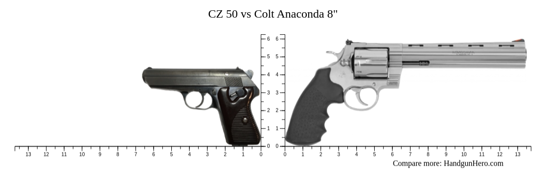 CZ 50 vs Colt Anaconda 8" size comparison | Handgun Hero