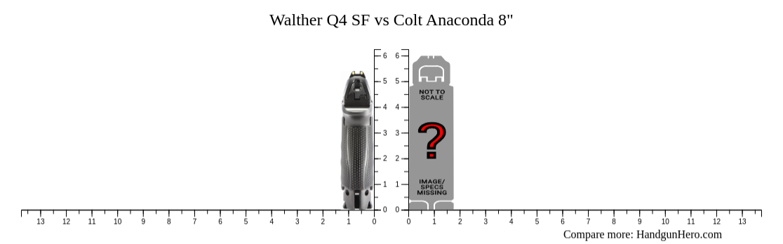 Walther Q4 SF vs Colt Anaconda 8" size comparison | Handgun Hero