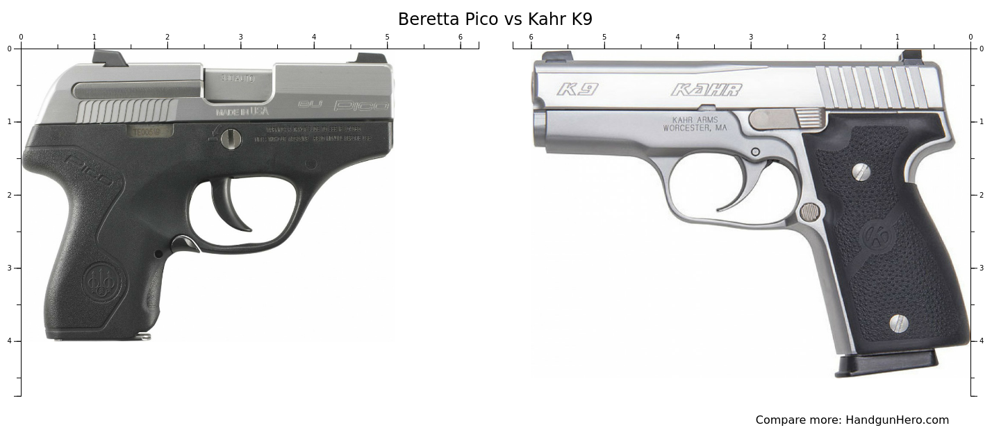Beretta Pico vs Kahr K9 size comparison | Handgun Hero