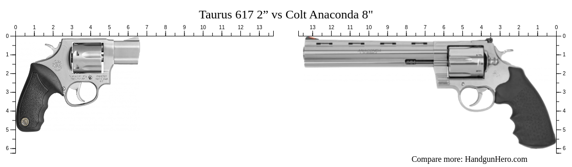 Taurus 617 2” vs Colt Anaconda 8" size comparison | Handgun Hero
