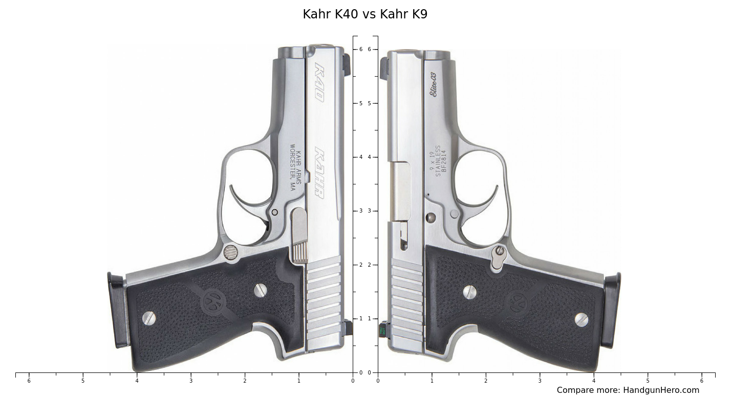 Kahr K40 vs Kahr K9 size comparison | Handgun Hero
