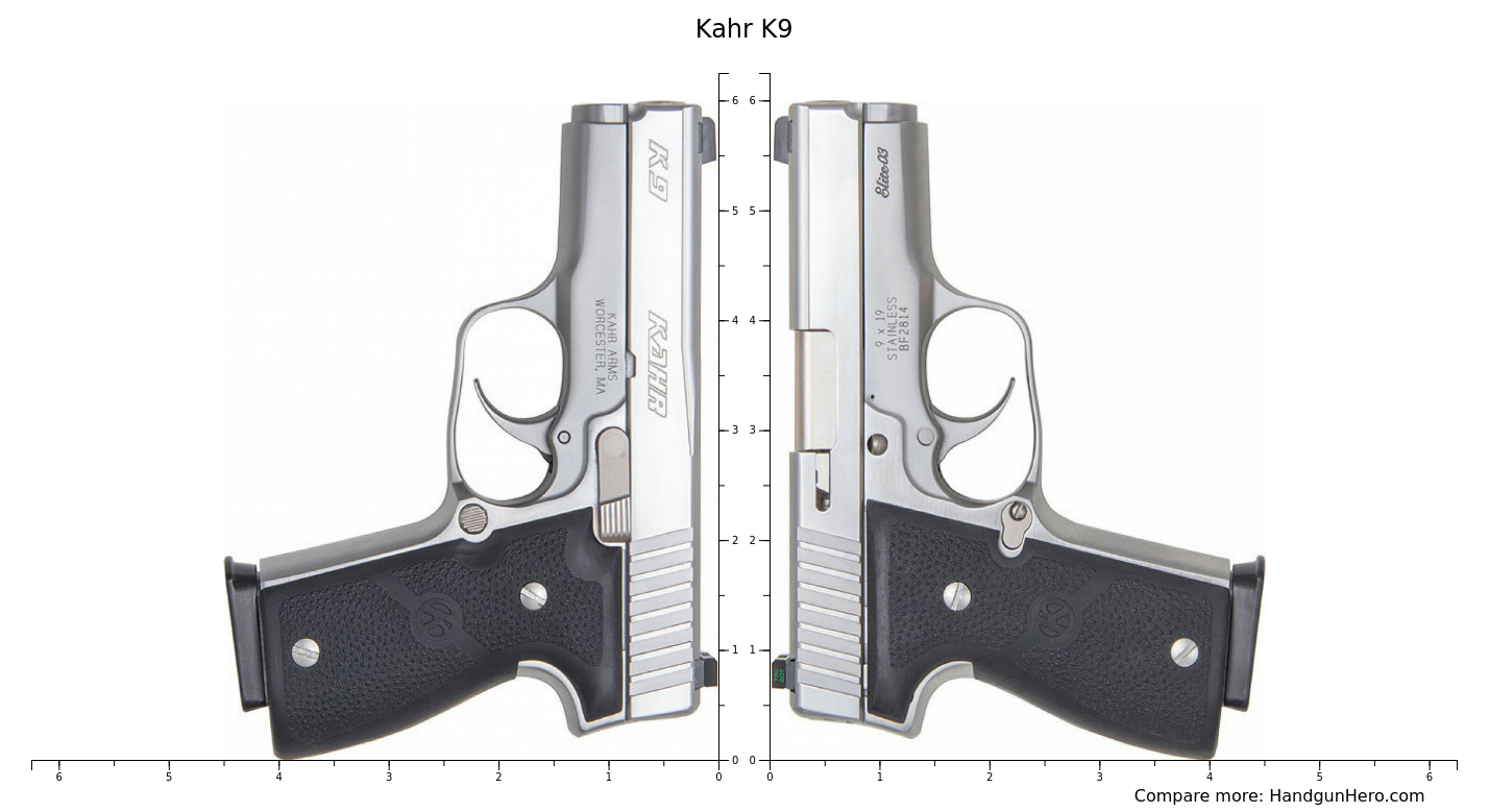 Compare Kahr K9 size against other handguns | Handgun Hero