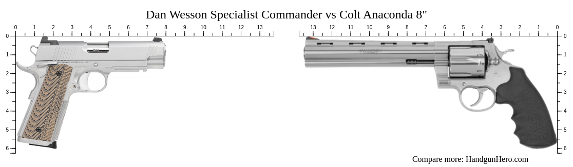 Dan Wesson Specialist Commander vs Colt Anaconda 8" size comparison ...