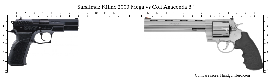 Sarsilmaz Kilinc 2000 Mega vs Colt Anaconda 8" size comparison ...