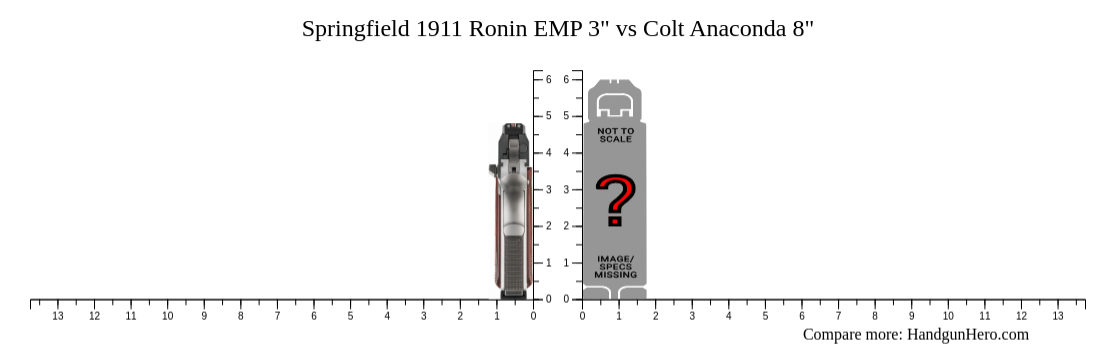 Springfield 1911 Ronin EMP 3" vs Colt Anaconda 8" size comparison ...