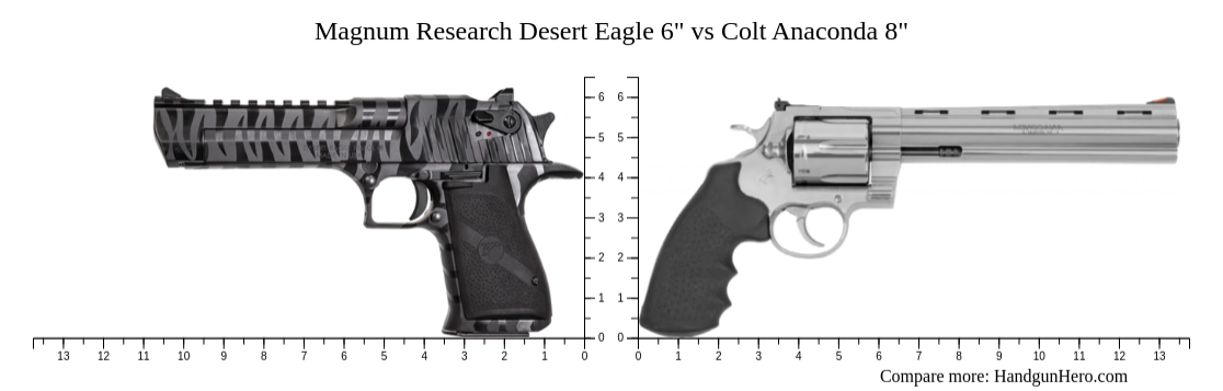 Magnum Research Desert Eagle 6" vs Colt Anaconda 8" size comparison ...