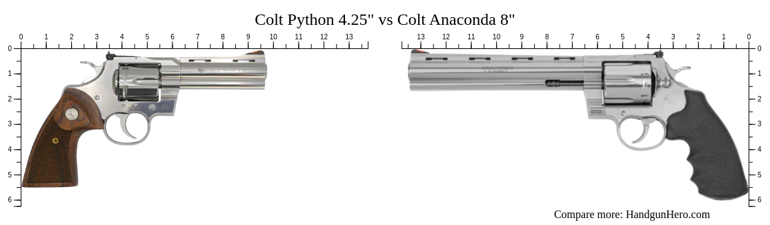 Colt Python 4.25" vs Colt Anaconda 8" size comparison | Handgun Hero