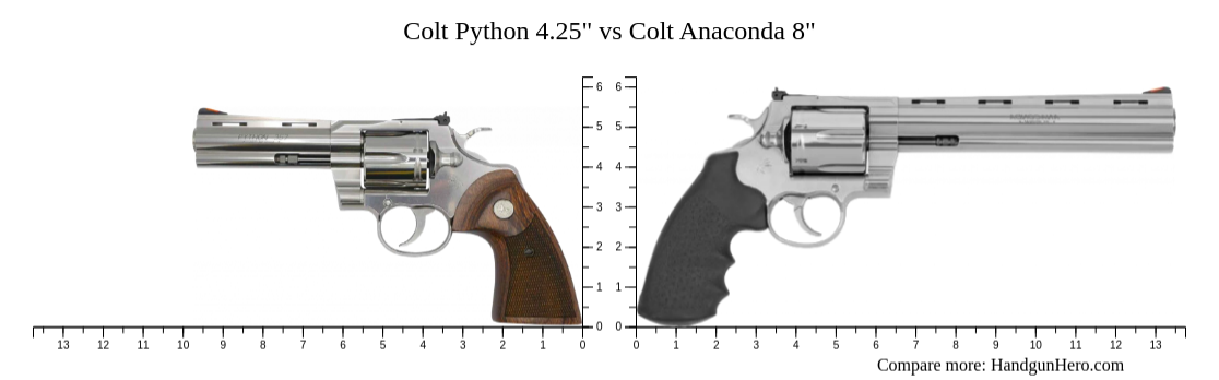 Colt Python 4.25" vs Colt Anaconda 8" size comparison | Handgun Hero