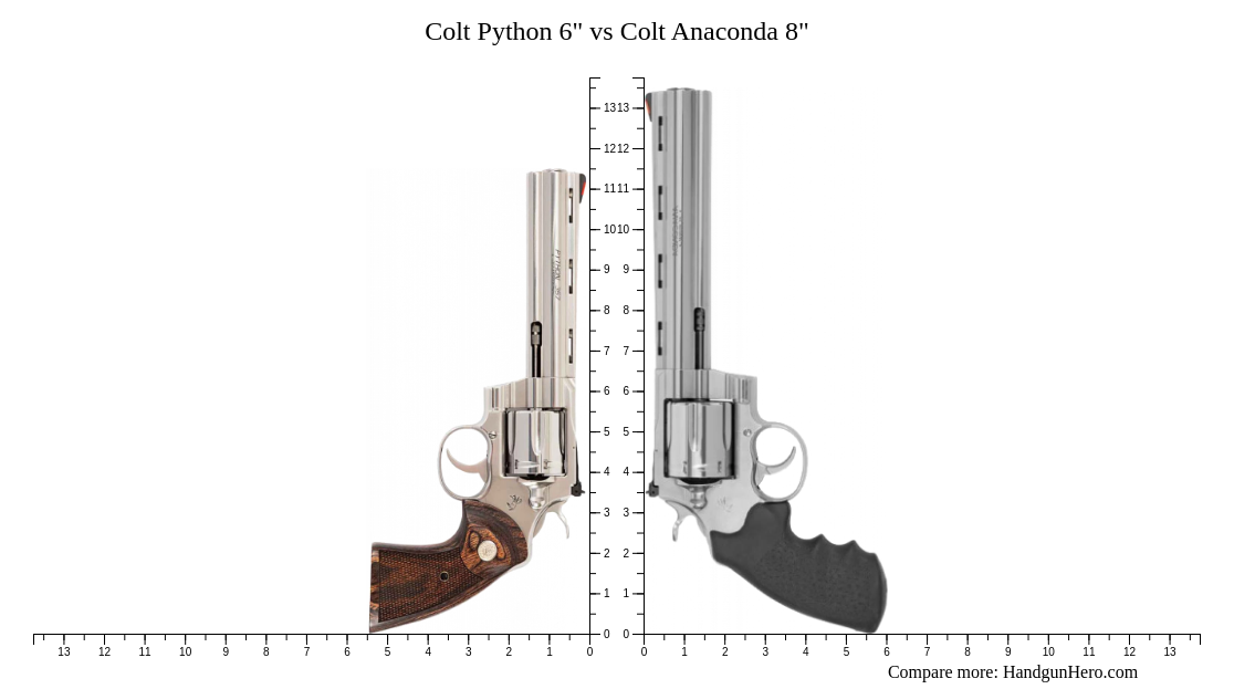 Colt Python 6" vs Colt Anaconda 8" size comparison | Handgun Hero