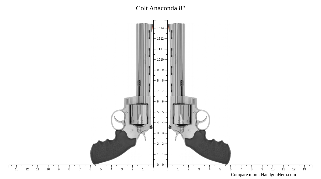 Compare Colt Anaconda 8" size against other handguns | Handgun Hero