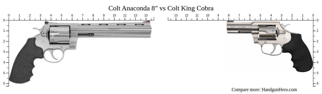 Colt Anaconda 8" vs Colt King Cobra size comparison | Handgun Hero