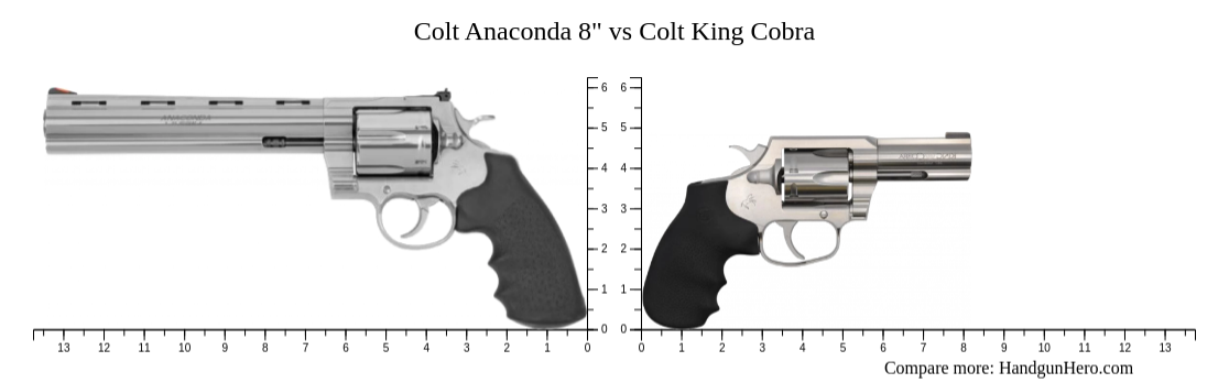 Colt Anaconda 8" vs Colt King Cobra size comparison | Handgun Hero