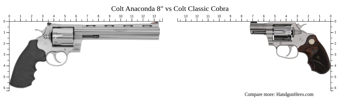 Colt Anaconda 8" vs Colt Classic Cobra size comparison | Handgun Hero