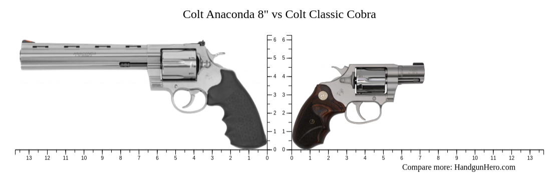 Colt Anaconda 8" vs Colt Classic Cobra size comparison | Handgun Hero