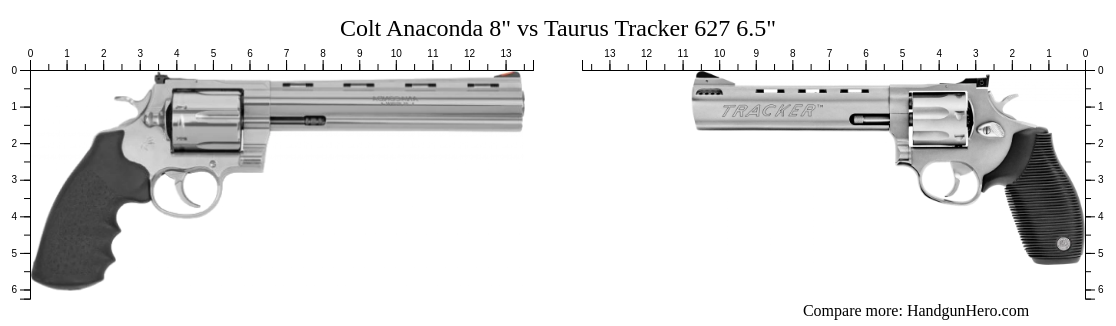Colt Anaconda 8" vs Taurus Tracker 627 6.5" size comparison | Handgun Hero