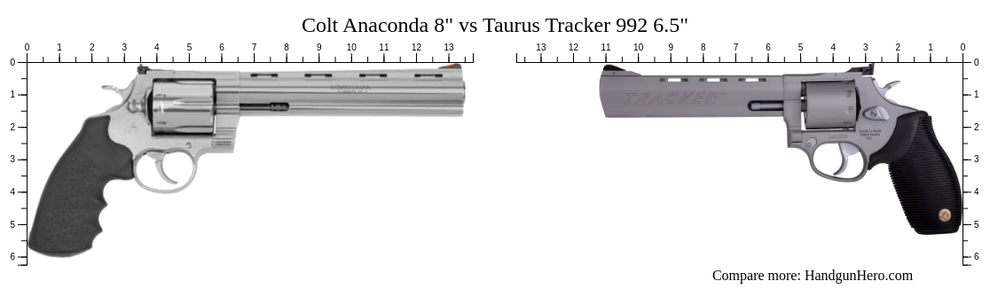 Colt Anaconda 8" vs Taurus Tracker 992 6.5" size comparison | Handgun Hero