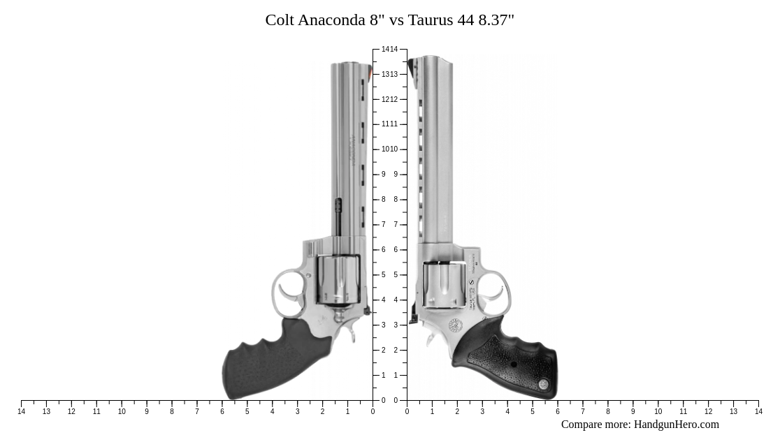 Colt Anaconda 8" vs Taurus 44 8.37" size comparison | Handgun Hero