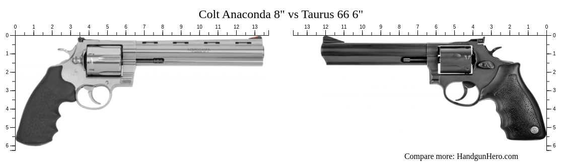 Colt Anaconda 8" vs Taurus 66 6" size comparison | Handgun Hero