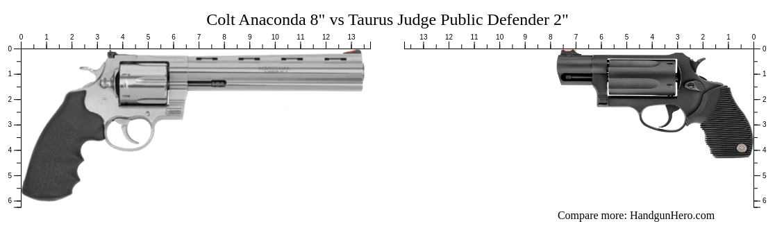 Colt Anaconda 8" vs Taurus Judge Public Defender 2" size comparison ...