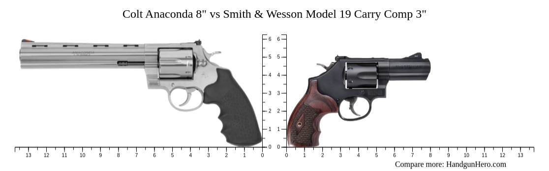 Colt Anaconda 8" vs Smith & Wesson Model 19 Carry Comp 3" size ...