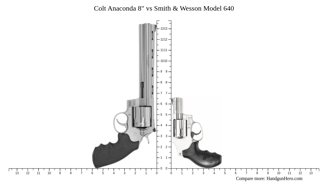 Colt Anaconda 8" vs Smith & Wesson Model 640 size comparison | Handgun Hero