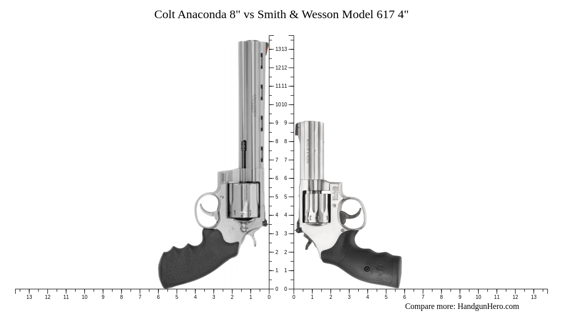 Colt Anaconda 8" vs Smith & Wesson Model 617 4" size comparison ...