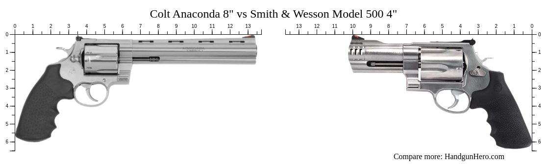 Colt Anaconda 8" vs Smith & Wesson Model 500 4" size comparison | Handgun Hero