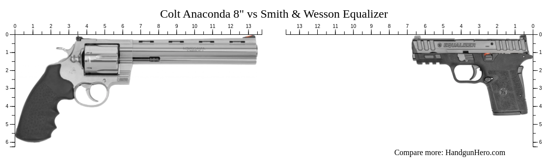 Colt Anaconda 8" vs Smith & Wesson Equalizer size comparison | Handgun Hero