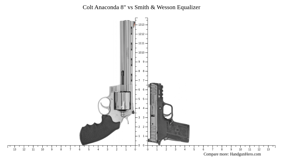 Colt Anaconda 8" vs Smith & Wesson Equalizer size comparison | Handgun Hero