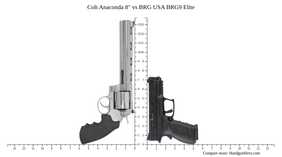 Colt Anaconda 8" vs BRG USA BRG9 Elite size comparison | Handgun Hero
